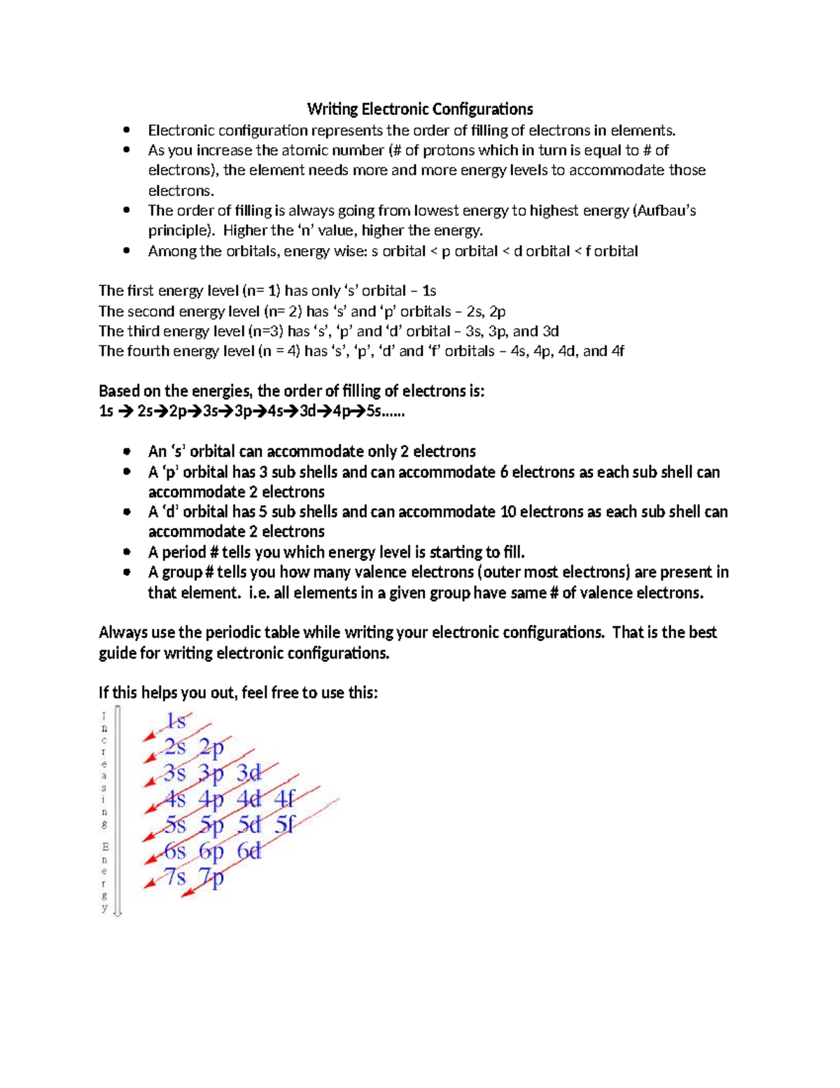 Writing Electronic Configurations - Chemistry 101 Notes - Writing ...