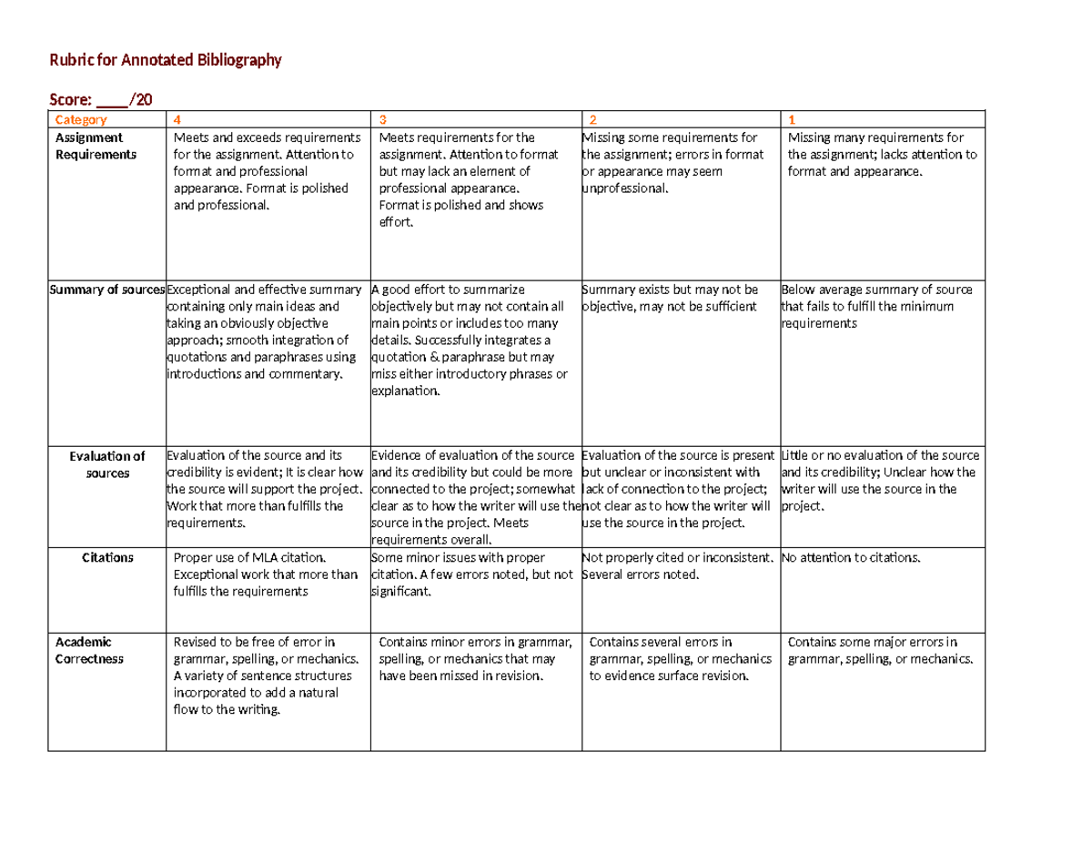 Annotated Bibliography Rubric: Assessment Criteria & Scoring Guide ...