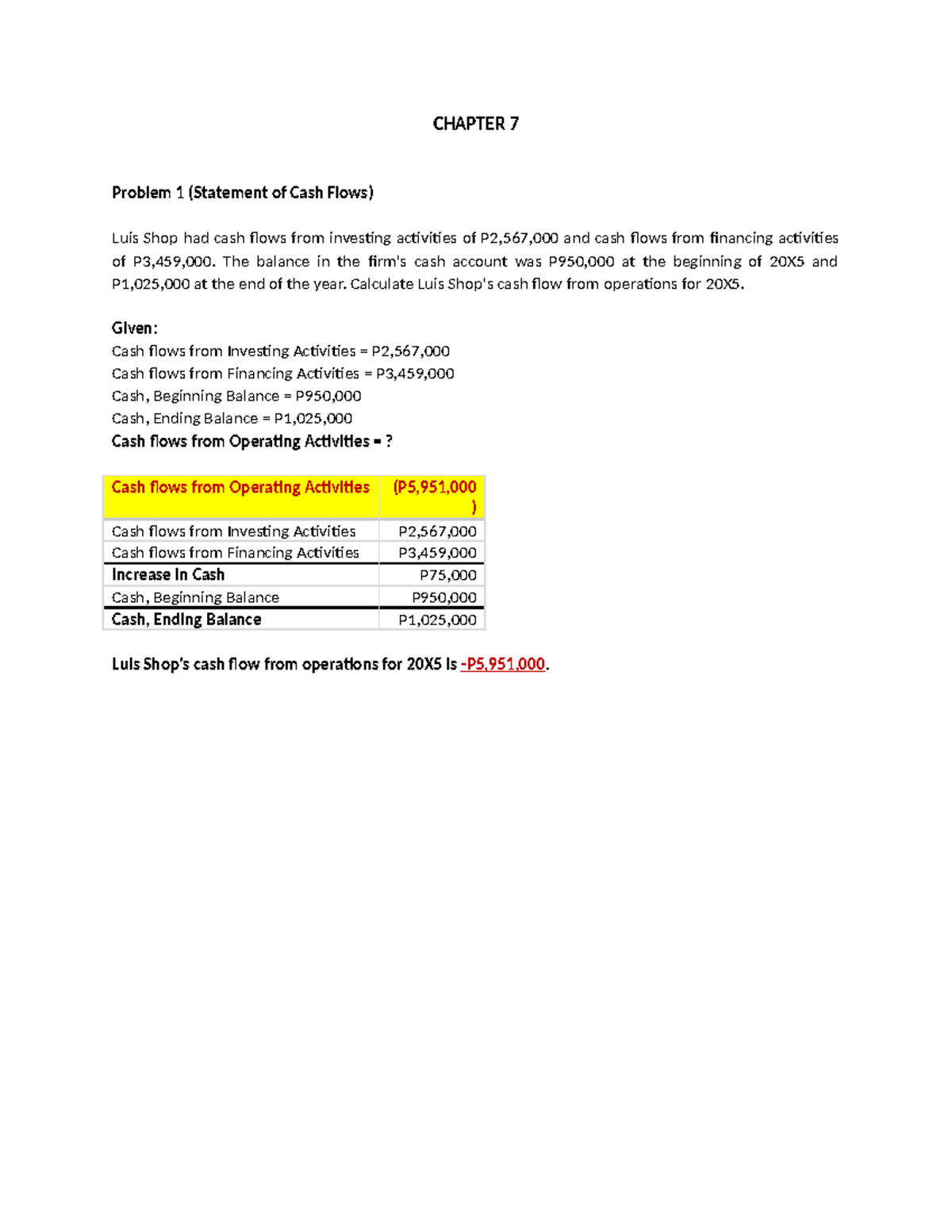 CHAPTER 7 Cash Flow Analysis Problems and Solutions (732296785) - Studocu