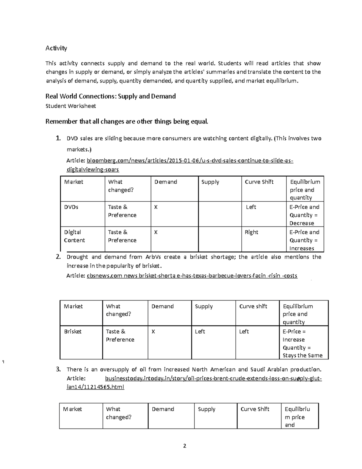 Supply and Demand Worksheet - Activity This activity connects supply ...