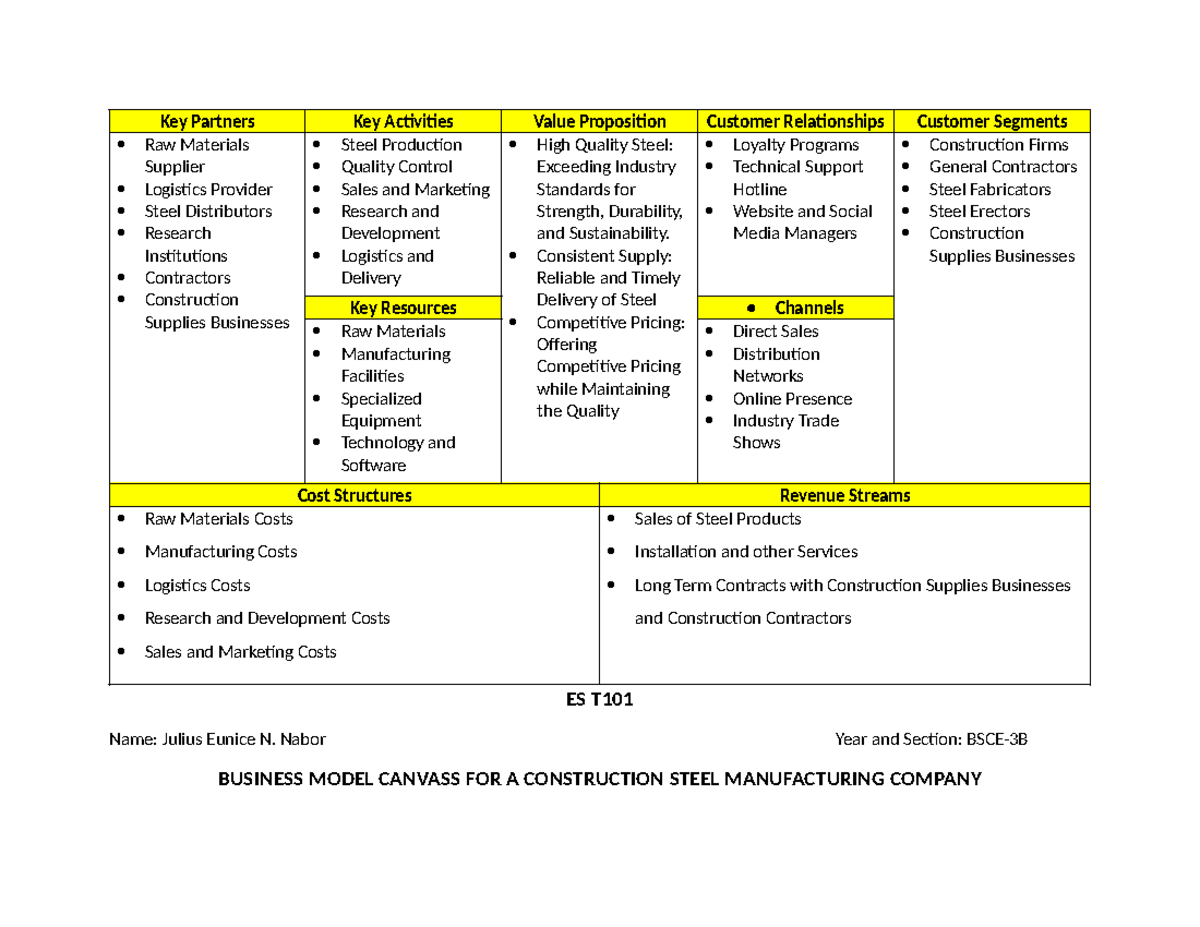 BUSINESS MODEL CANVAS: CONSTRUCTION STEEL MANUFACTURING (ES T101) - Studocu