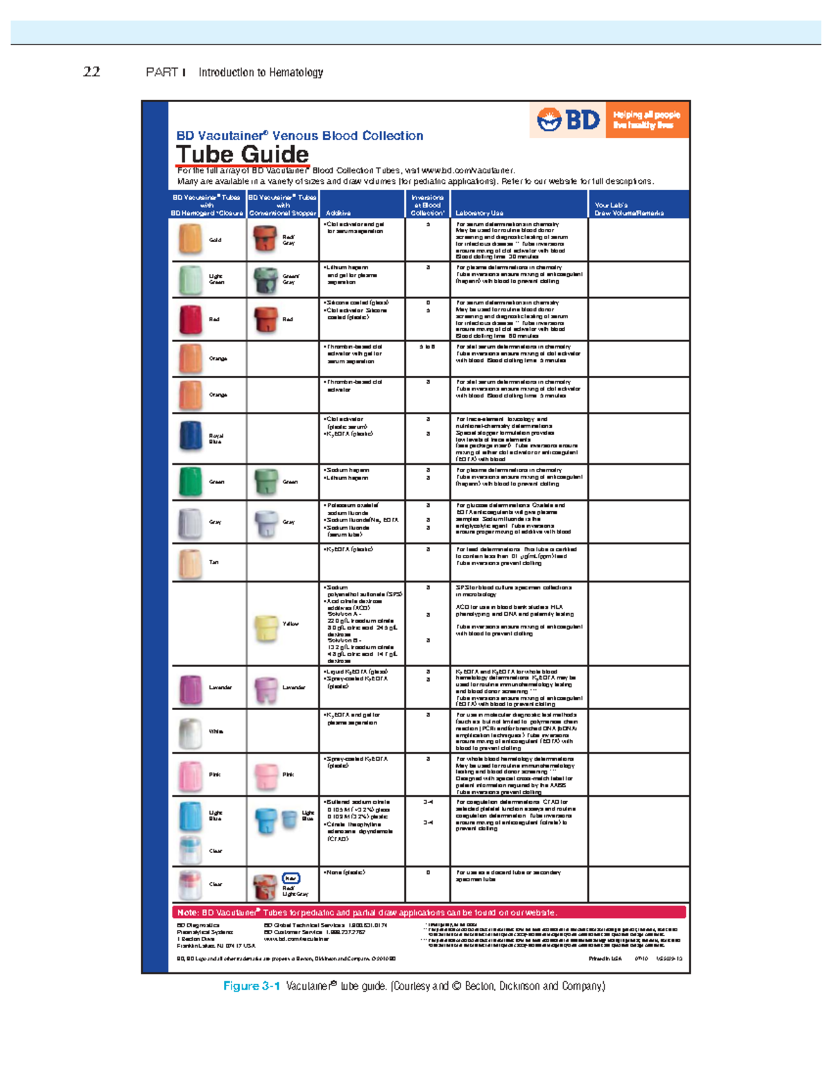 Tube guide - notes - 22 PART I Introduction to Hematology BD Vacutainer ...