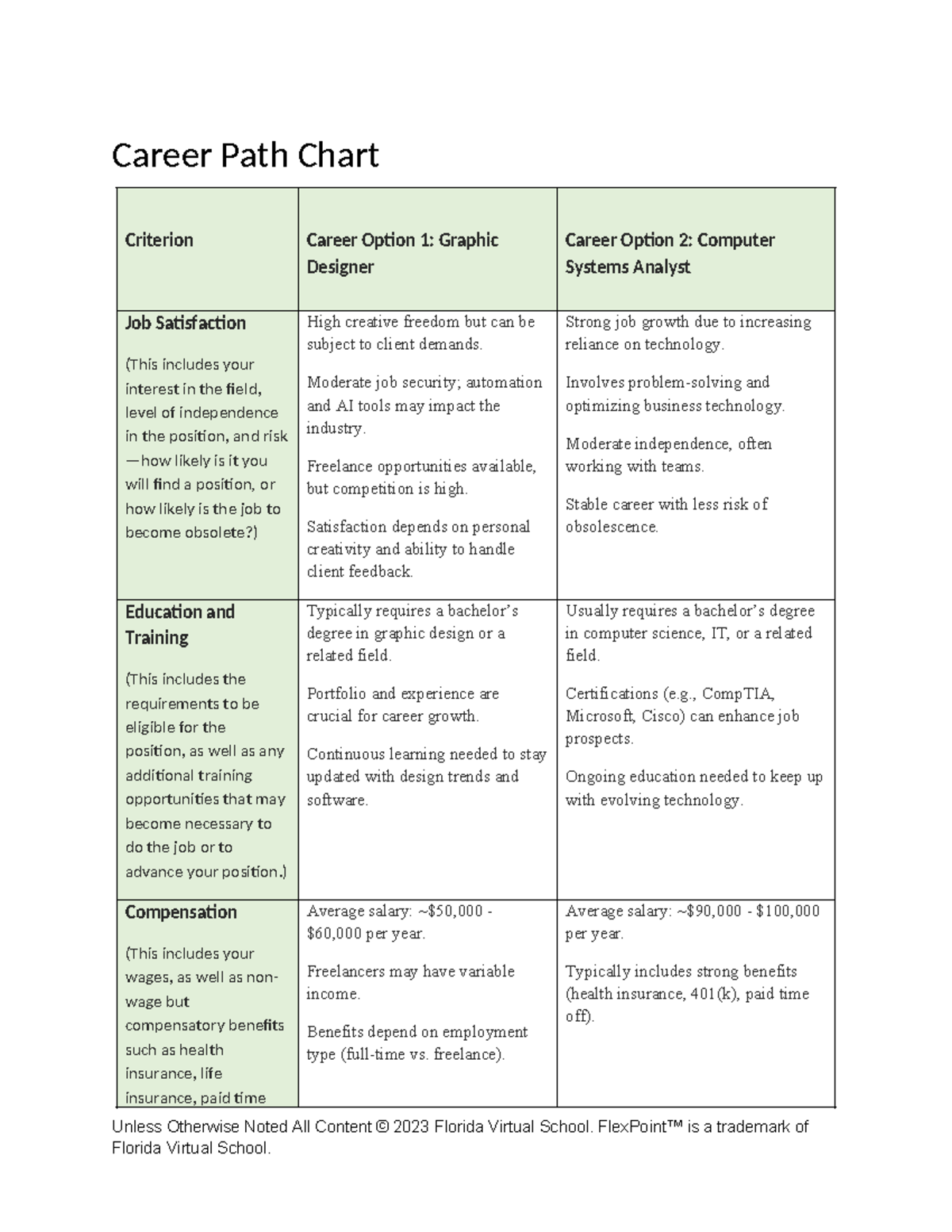 Career Path Chart - Career Path Chart Criterion Career Option 1 ...