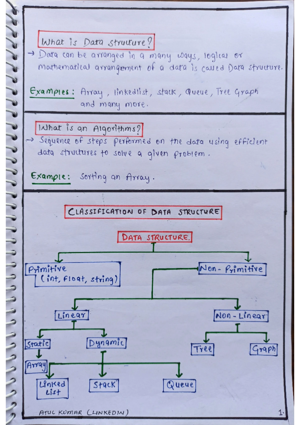 BCS403 DBMS Lab Manual: Complete Guide with Examples and Queries - Studocu