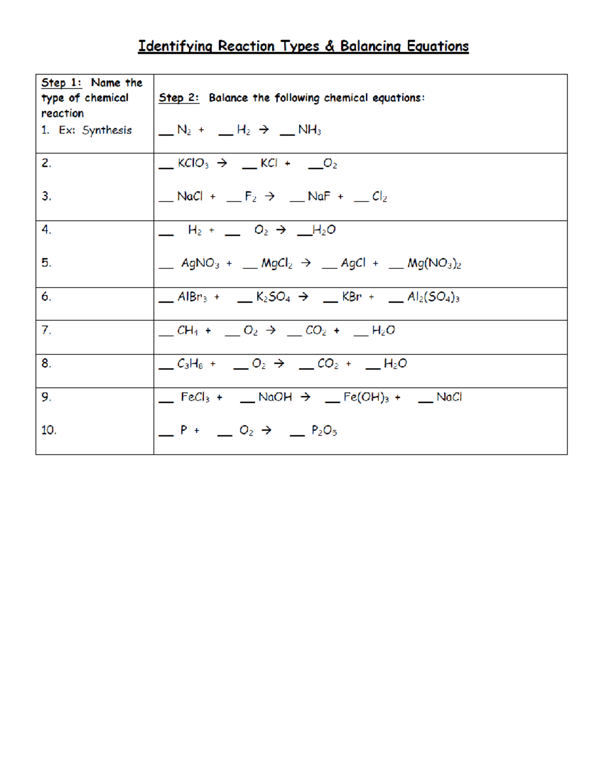 Identifying Reaction Types and Balancing Equations: Chem 101 - Studocu