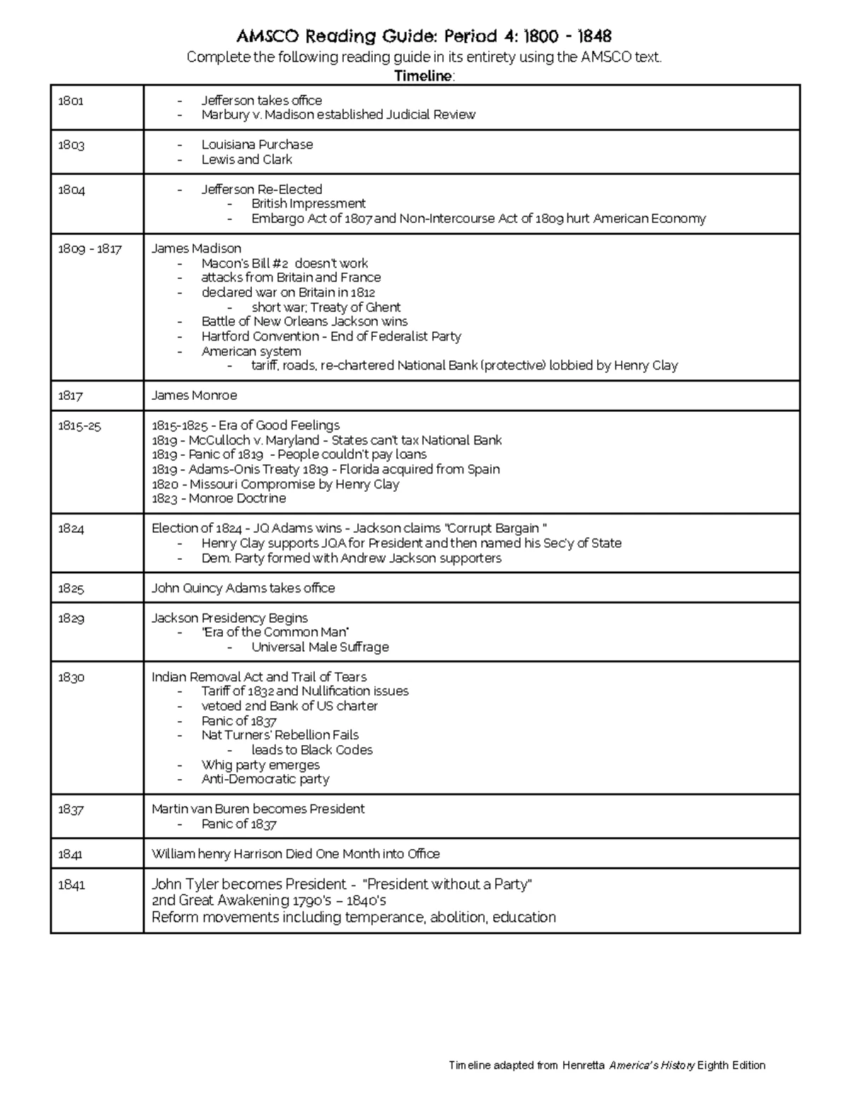 AMSCO Reading Guide for Period 5 (1844-1877) - APUSH Study Notes - Studocu