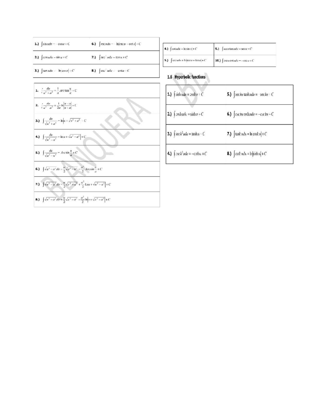 Calculus Formulas Practice: Integrals & Hyperbolic Functions - Studocu