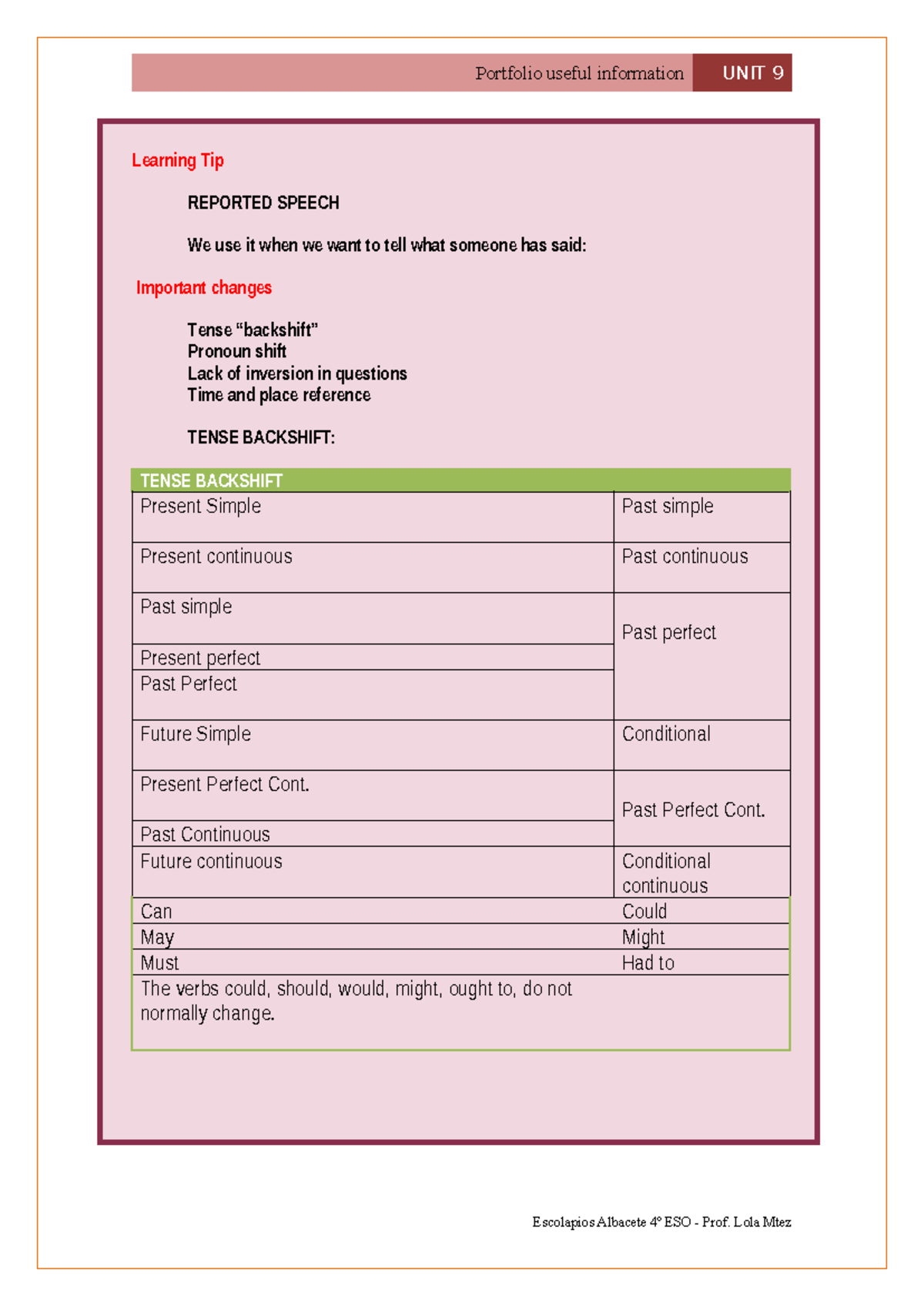 Portfolio - Reported Speech Tips for UNIT 9 - Studocu