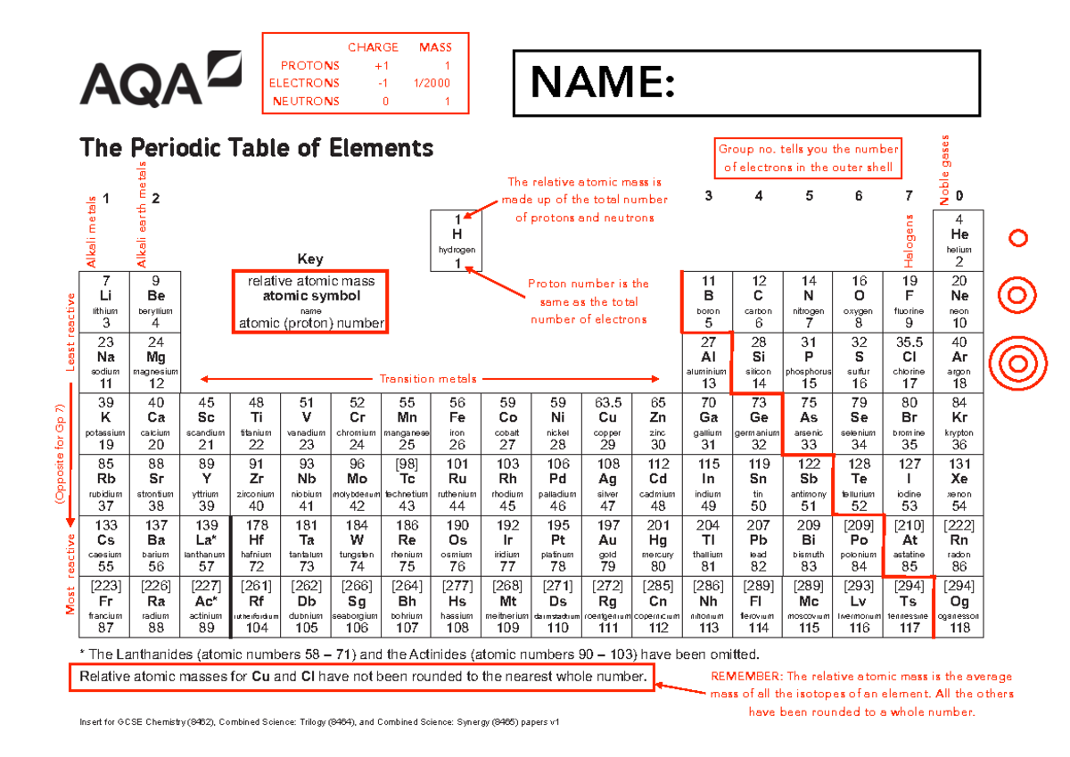AQA GCSE Periodic table Name - The Periodic Table of Elements Li 7 ...