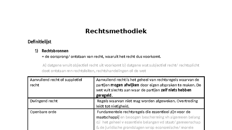 Rechtsmethodiek Definitielijst: Essentiële Rechtsbronnen en Hun ...
