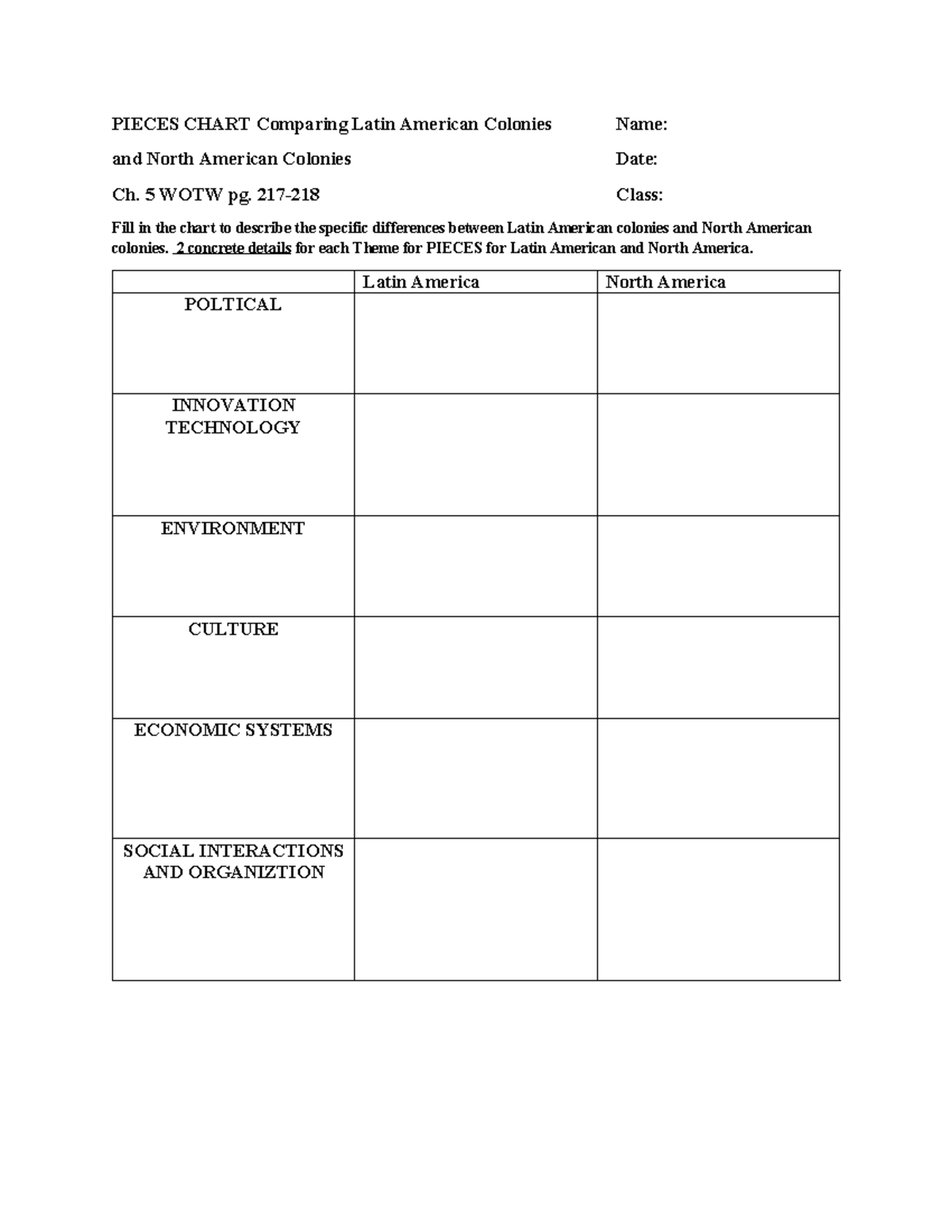 Ch. 5 Pieces Chart Comparing Latin American Colonies and North American ...