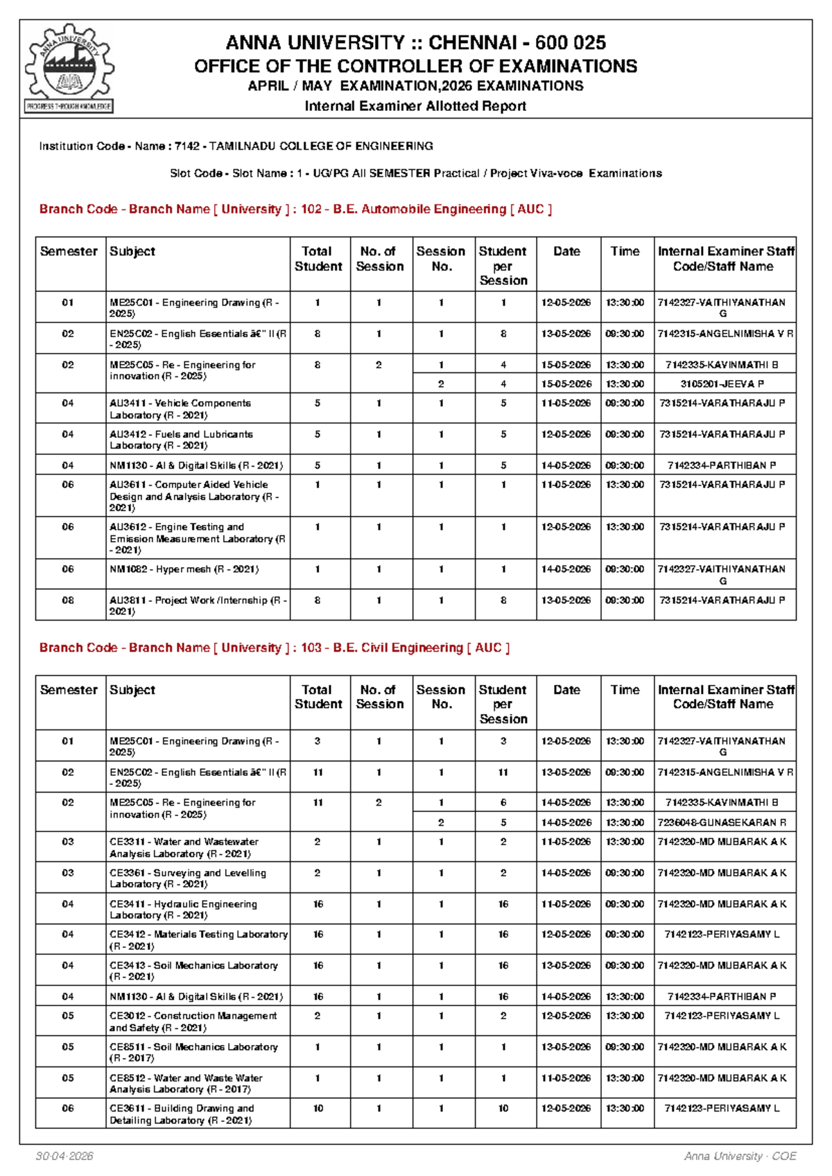 Practical Panel Internal Examiner Report - AUC 2026 - Studocu