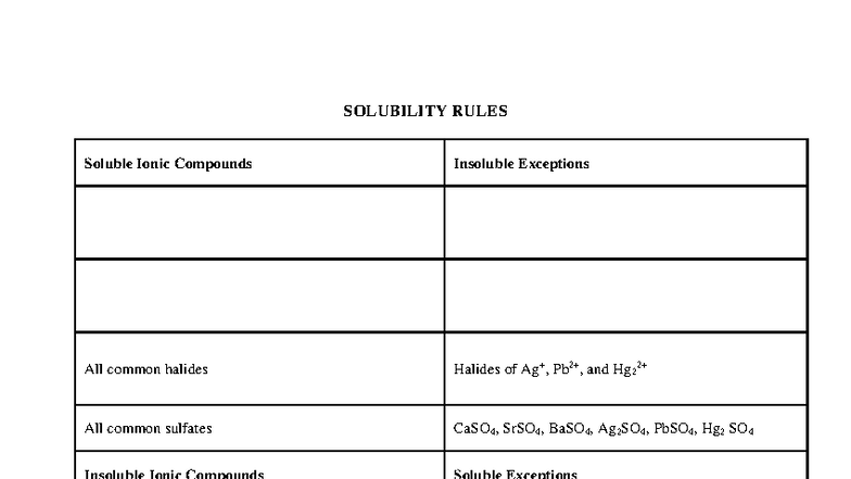 Chemistry Exam 2 Handout: Solubility Rules & Ionic Compounds - Studocu