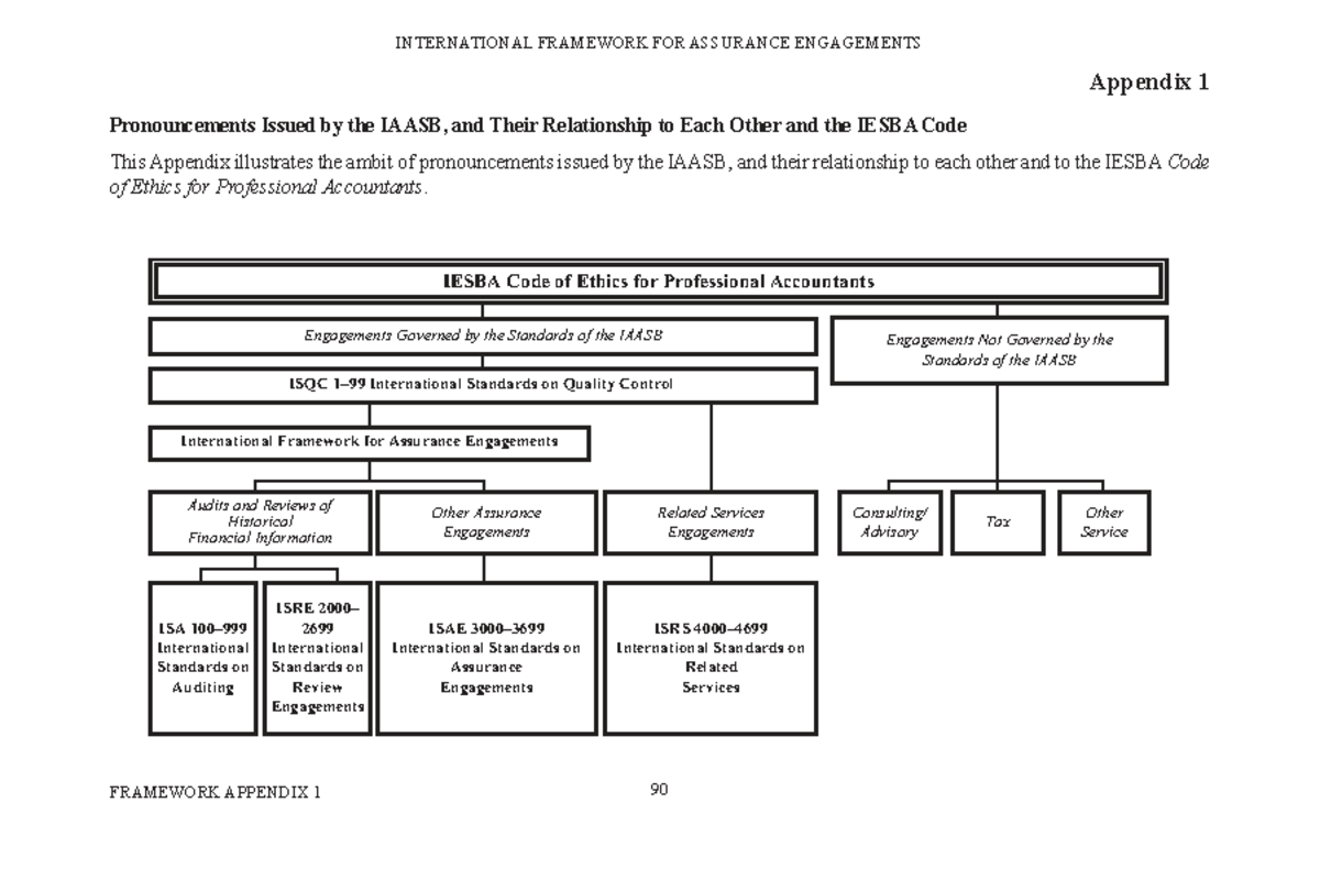 INTERNATIONAL FRAMEWORK FOR ASSURANCE ENGAGEMENTS: Appendix 1 Notes ...