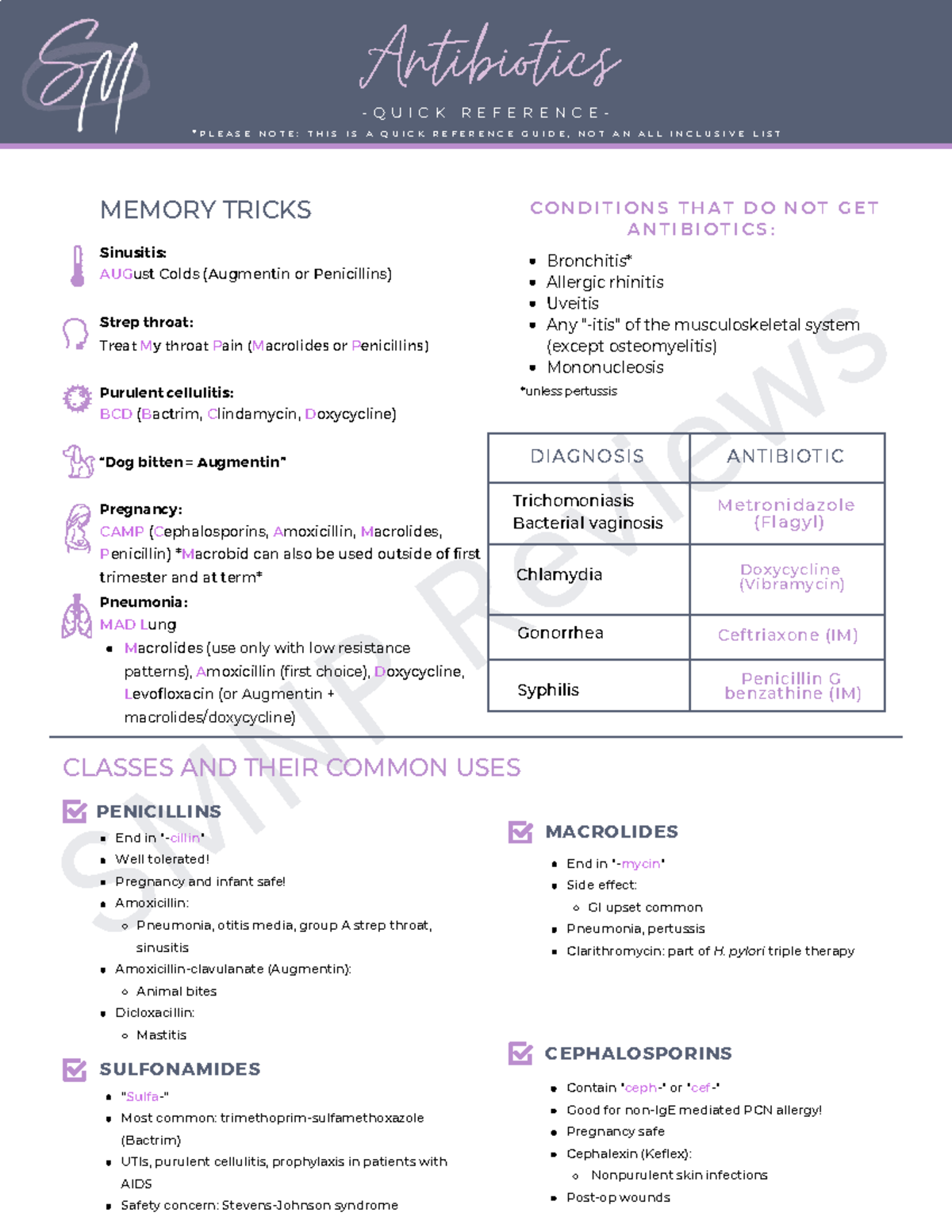 Antibiotics Quick Reference Guide for Diabetes I CF KE - Studocu