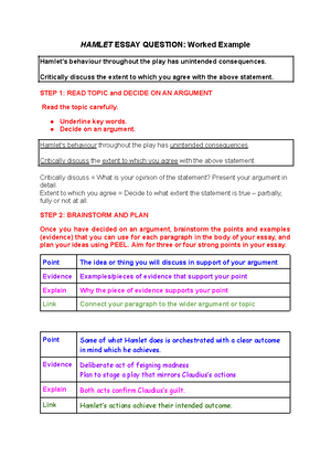 Transactional Writing Formats: Essential Tips and Examples for Success ...