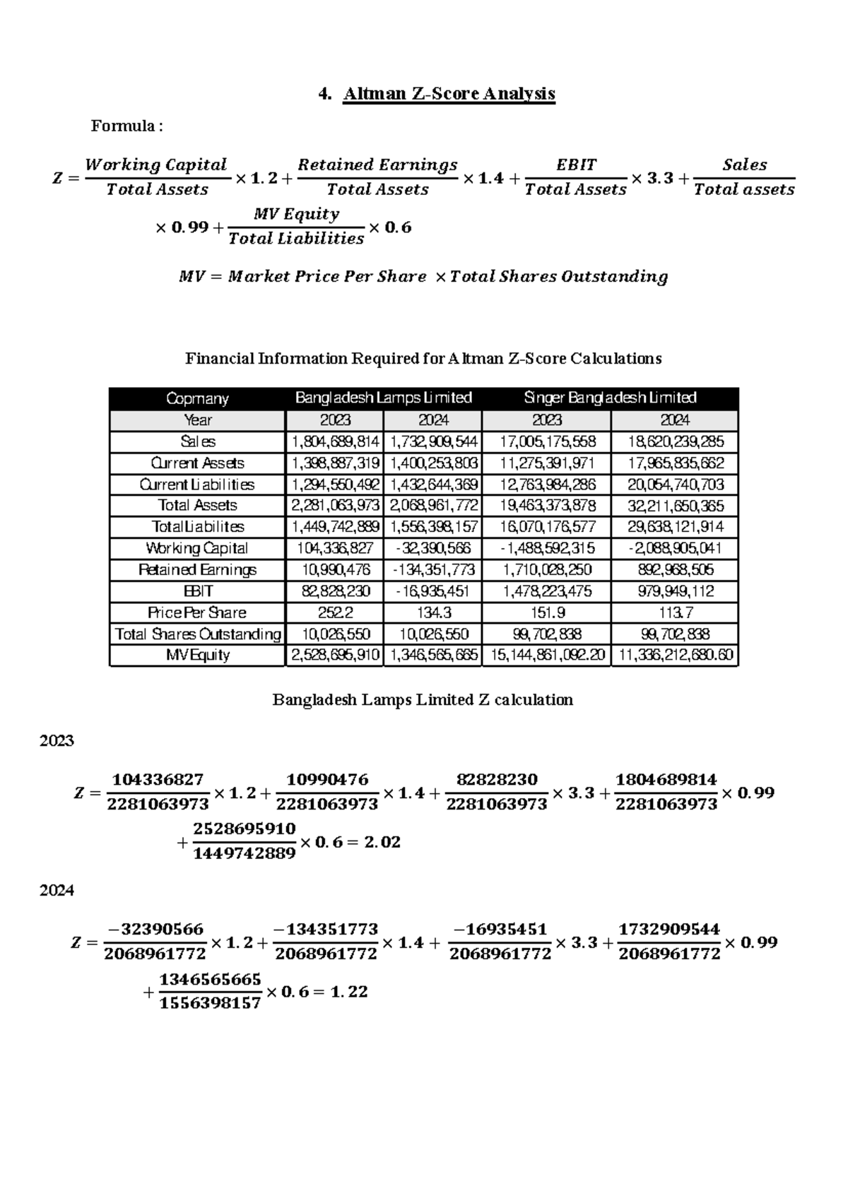 ACN 301 Final Exam: Altman Z Score Analysis for Bangladesh Lamps ...