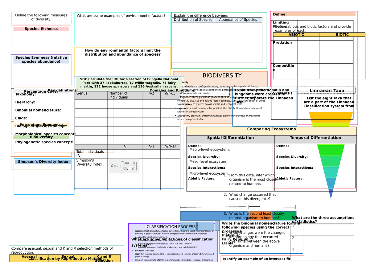 Unit 3 - Topic 1 2: Understanding Graphic Organisers in Biodiversity ...