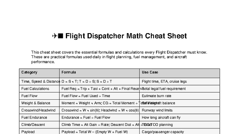 Flight Dispatcher Math Cheat Sheet: Essential Formulas & Calculations ...