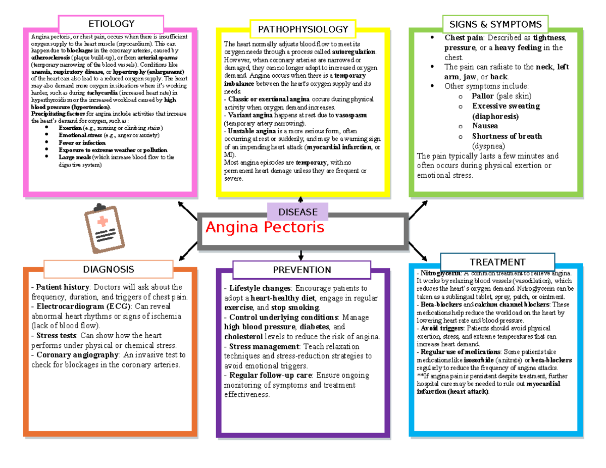 Angina Pectoris: Etiology, Pathophysiology, Diagnosis & Treatment - Studocu
