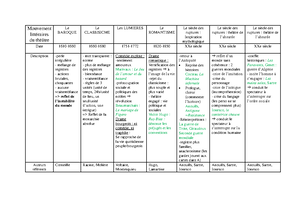 Fiche Methode Reconnaitre LES Tonalites Litteraires - Fiche méthode n ...