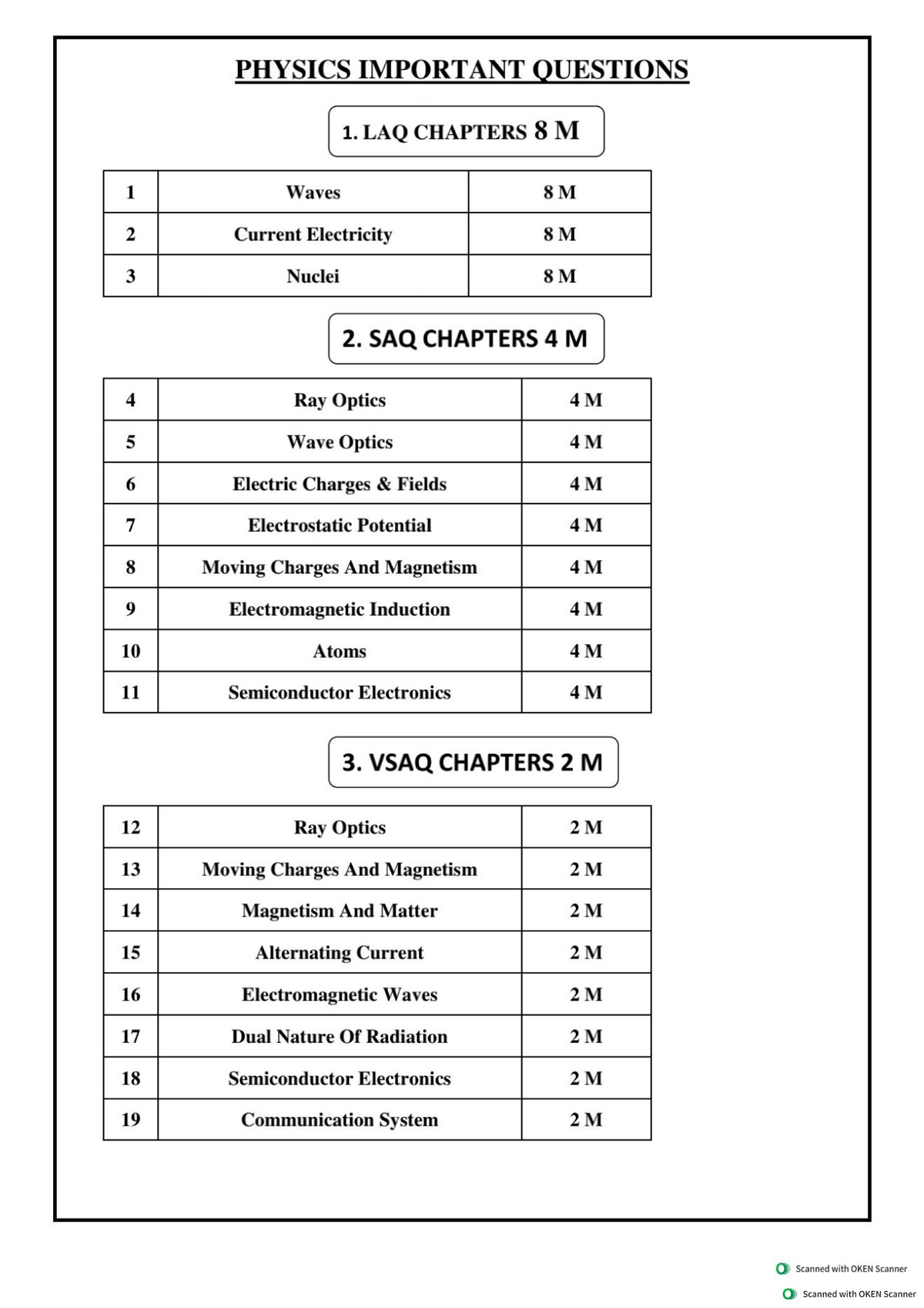 Physics 2nd Year Important Questions & Problem Set (Final Exam) - Studocu