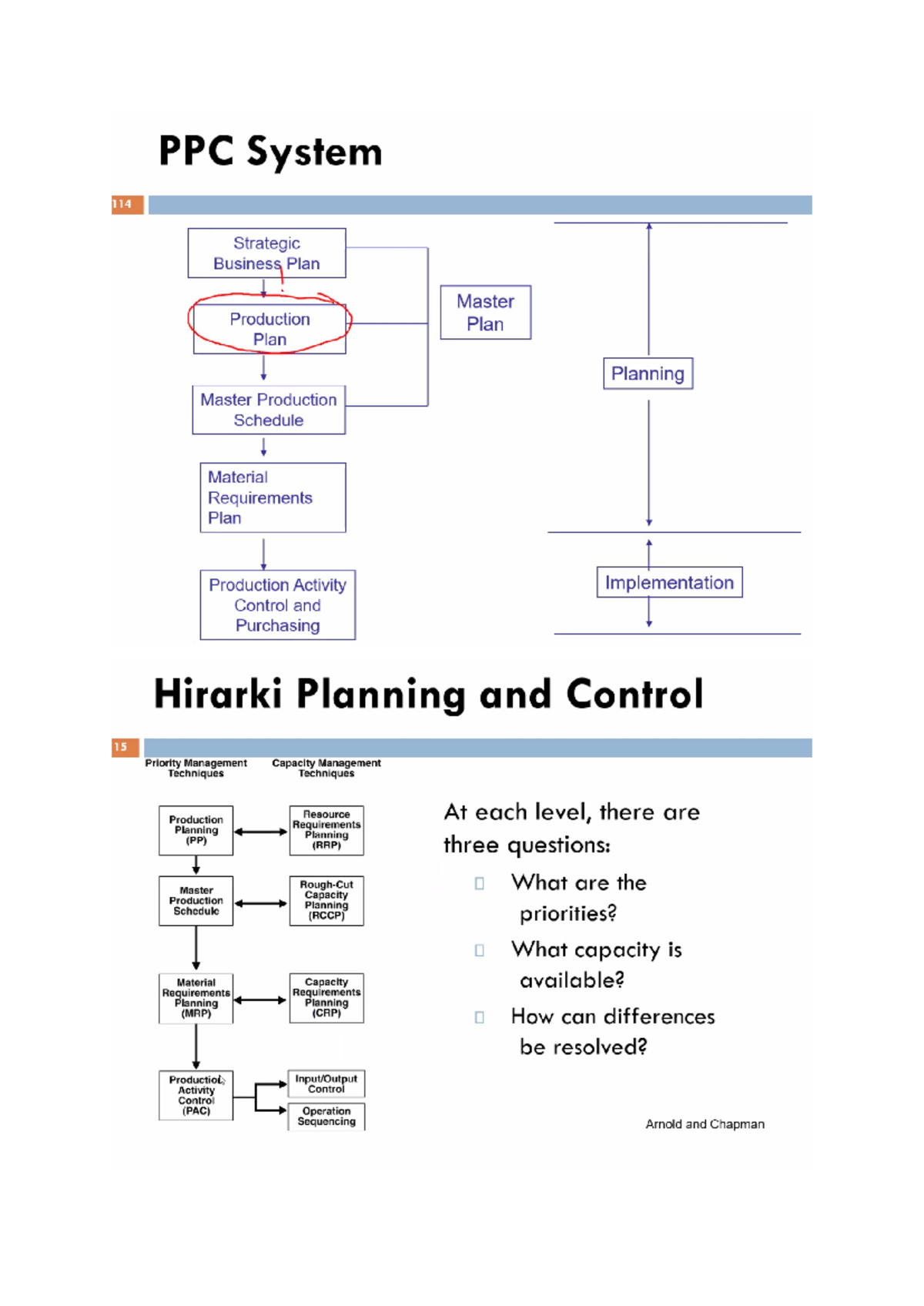 Production Planning - ... - PPC System 114 Strategic Business Plan ...