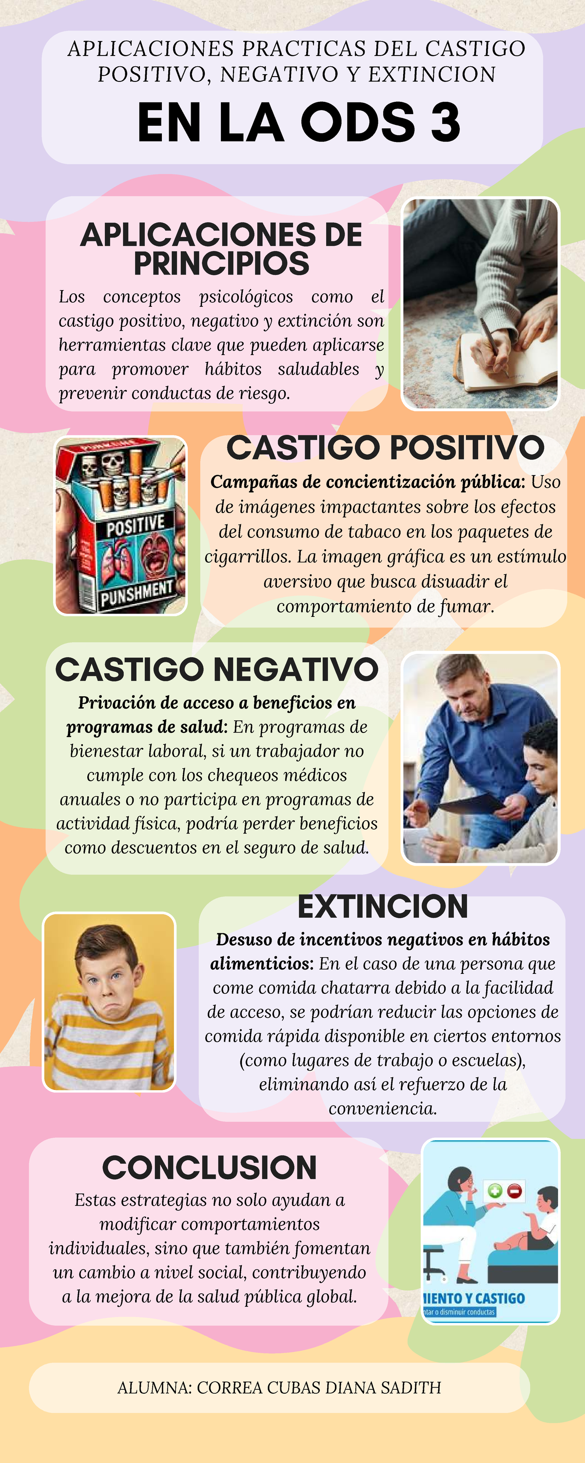 Refuerzo Positivo Negativo