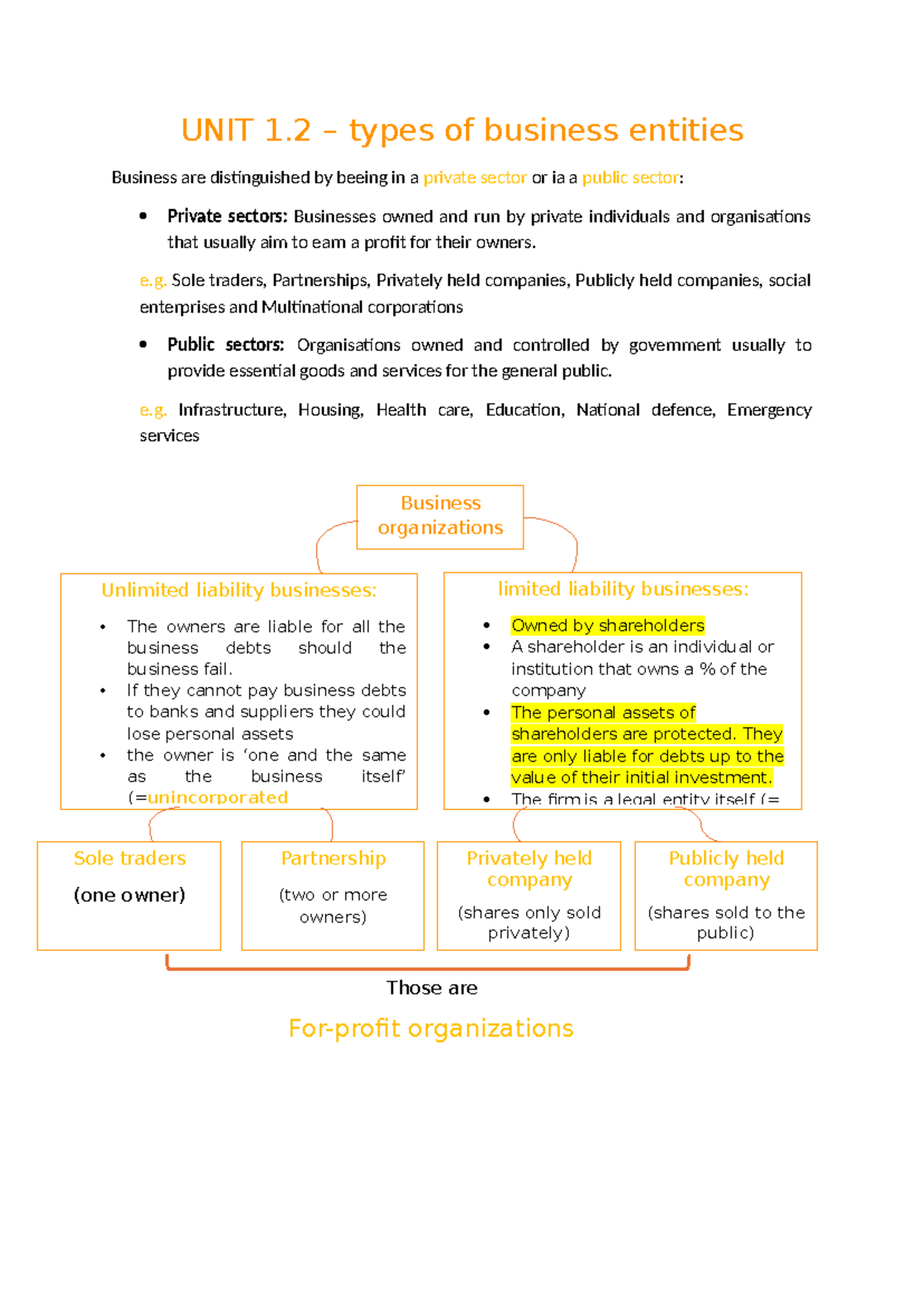UNIT 1.2 - Types of Business Entities: Private vs Public Sectors - Studocu