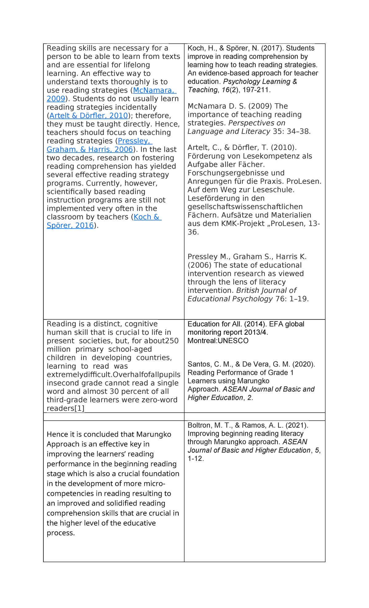 PUB 101 - Lecture Notes on the Marungko Approach for Reading Skills ...