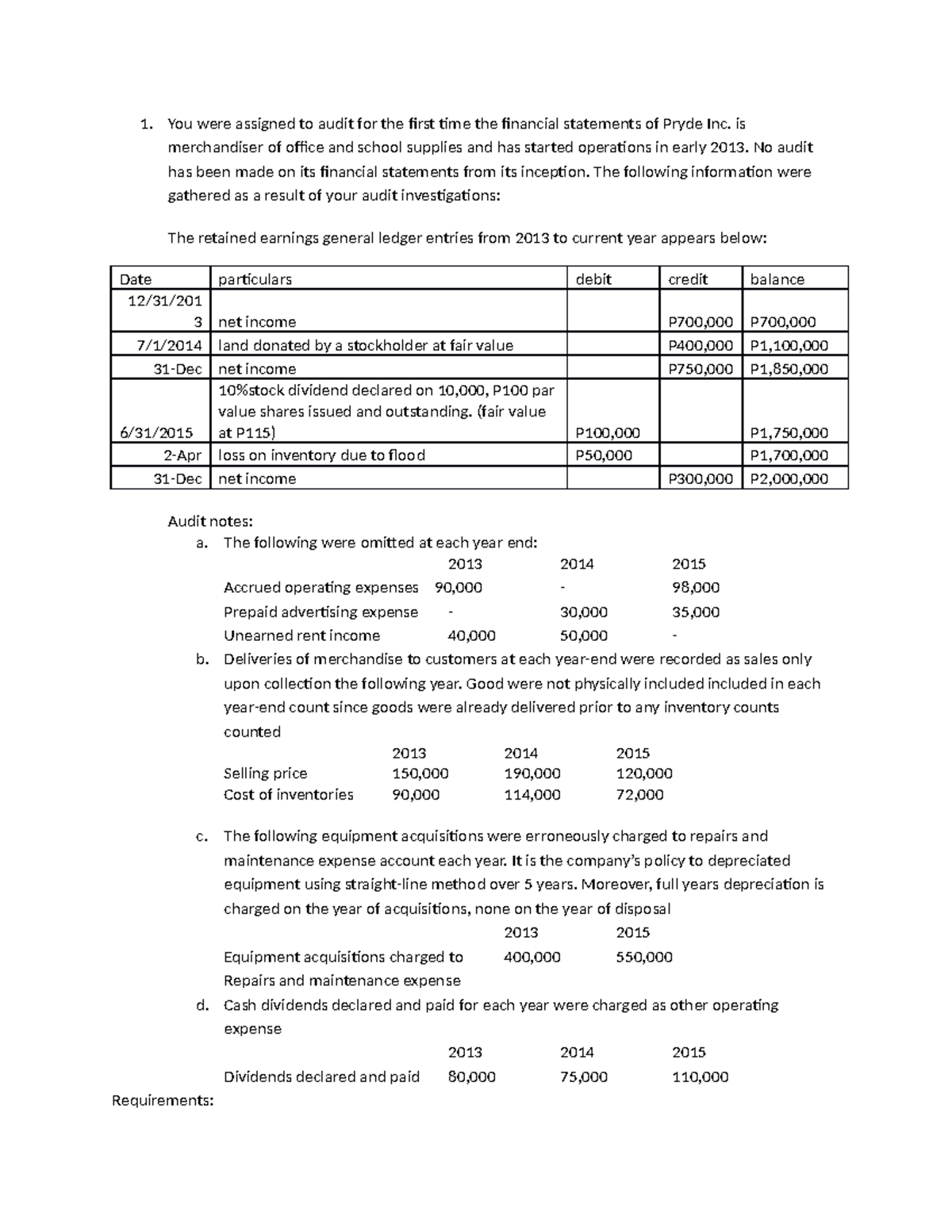 Auditing Analysis: Issues & Adjustments for Pryde Inc. (ACCT 101) - Studocu