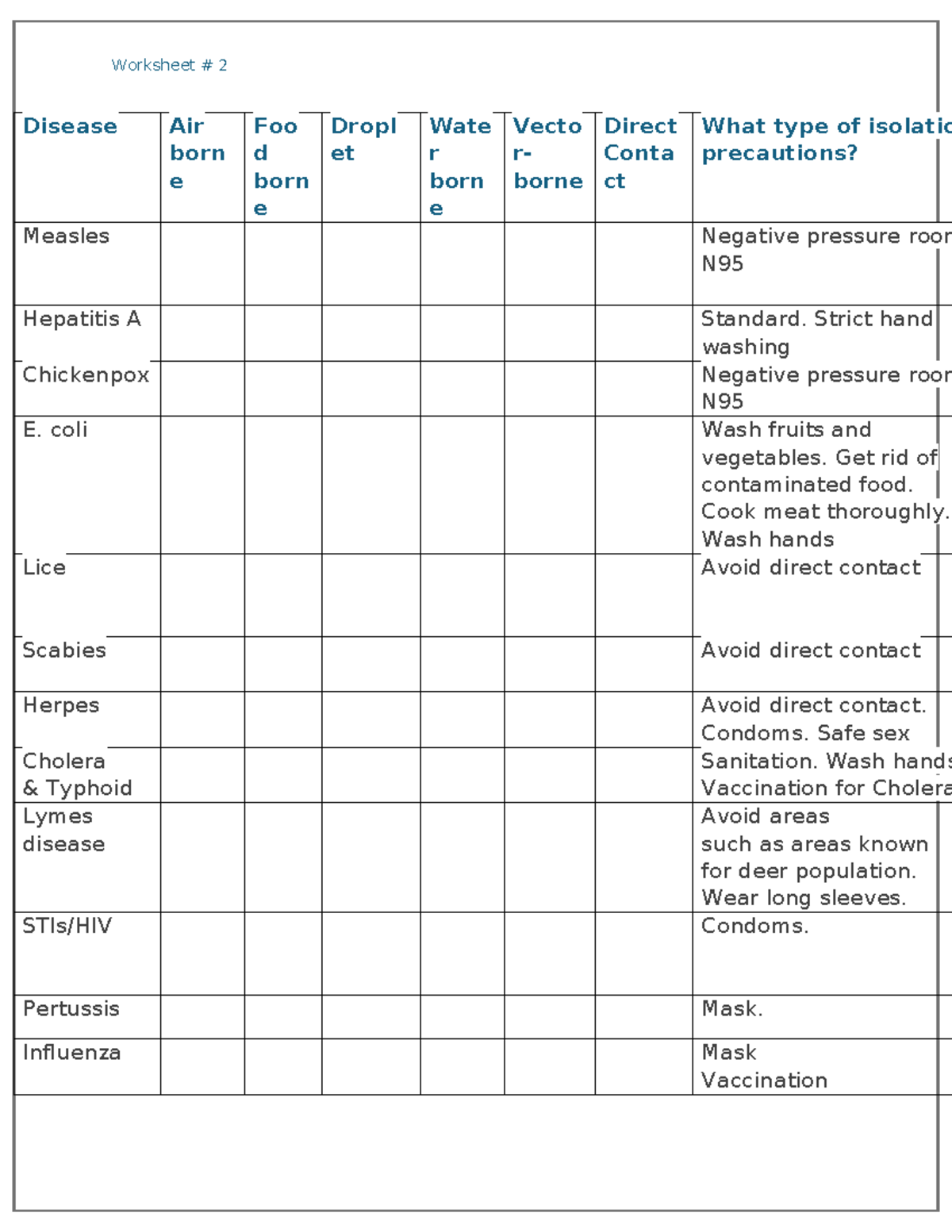 Worksheet #2: Isolation Precautions for Communicable Diseases - Studocu