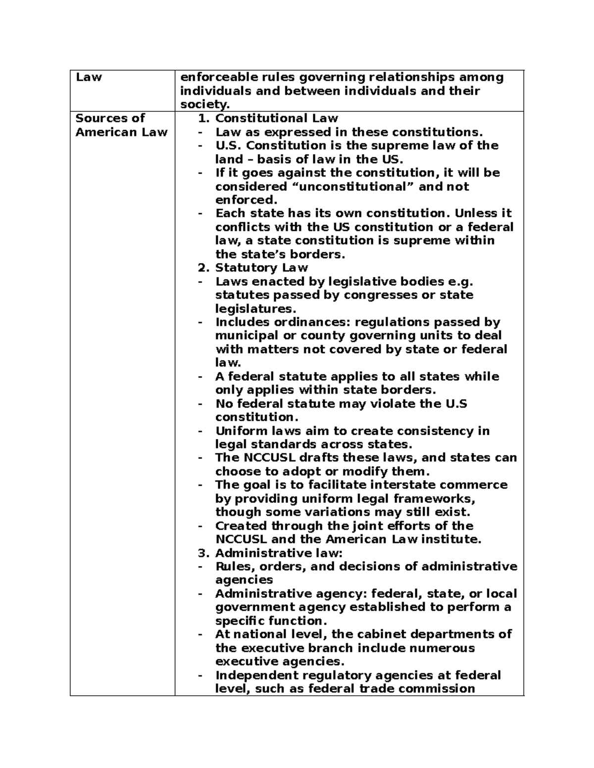 Business Law Summary: Key Concepts and Cases - Study Notes 1 - Studocu