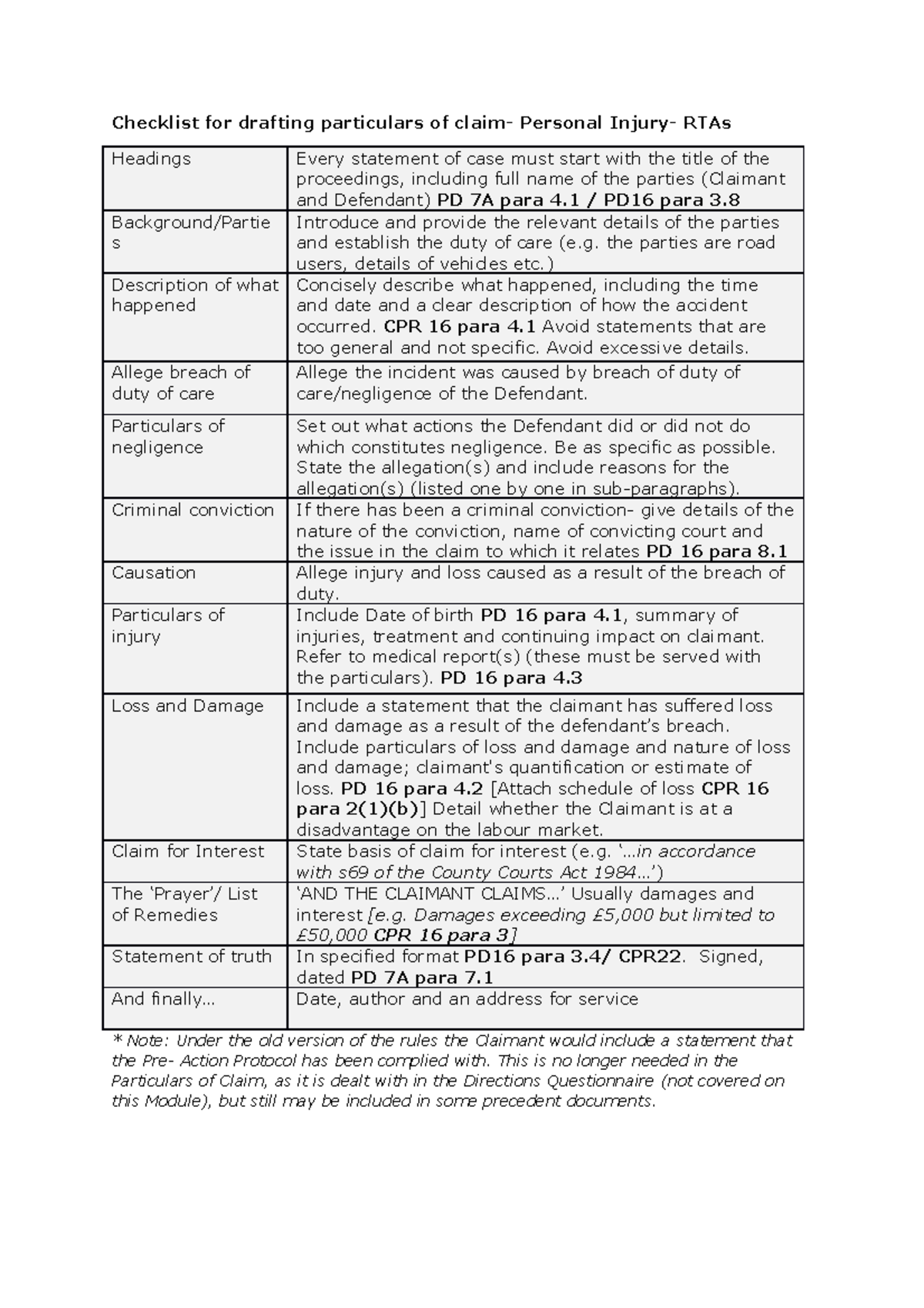 Checklist for Drafting Particulars of Claim: Personal Injury RTA - Studocu