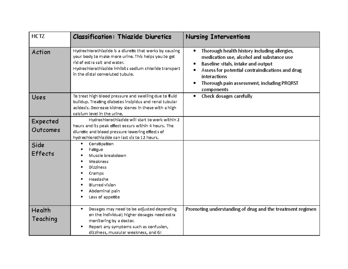 NRSG199 - Hydrochlorothiazide Drug Card - HCTZ Classification: Thiazide ...