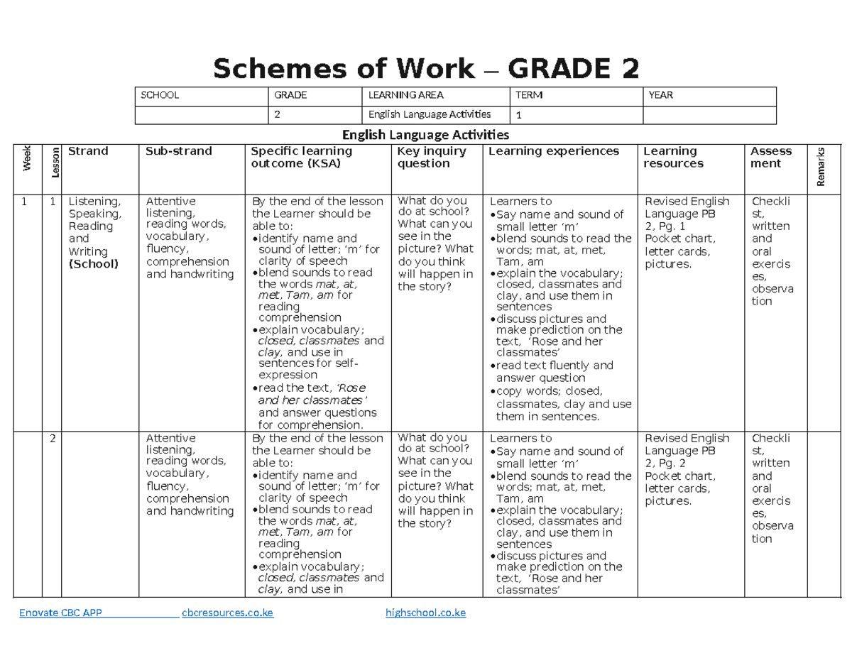 Grade 2 TERM 1 English Language Learning Activities Plan - Studocu