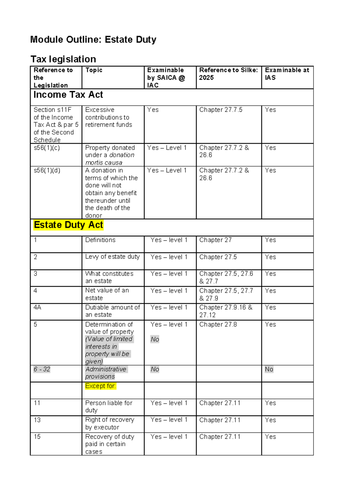 Estate Duty Tax Legislation Outline: SAICA IAC Reference - Studocu