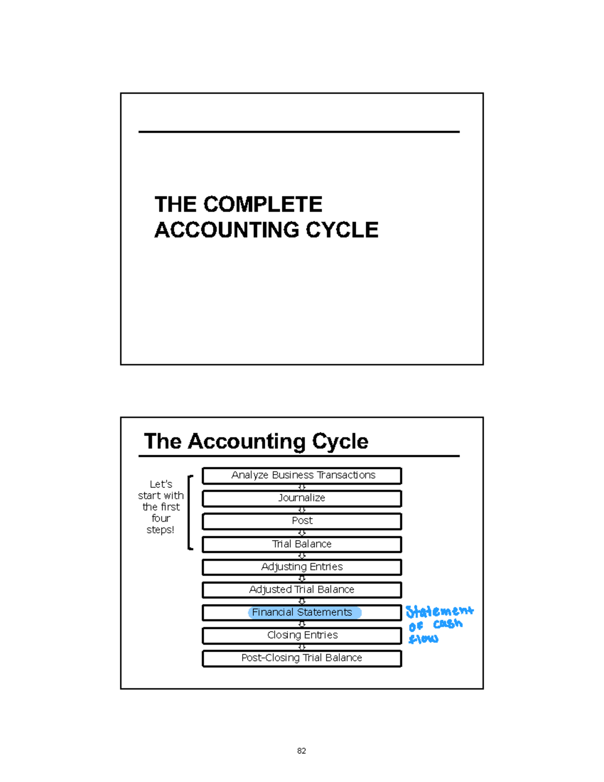 4 ACCT 200 - ACCT 200 Lecture Notes KU - THE COMPLETE ACCOUNTING CYCLE ...