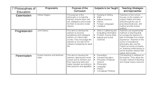 Learning-Task-13- Teaching Internhip - Learning Task 13: Accomplishing My Exit and Evaluation ...