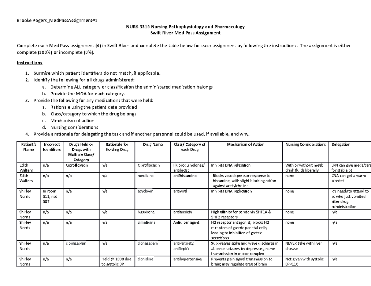 NURS 3310 Med Pass Assignments Overview and Completion Guide - Studocu