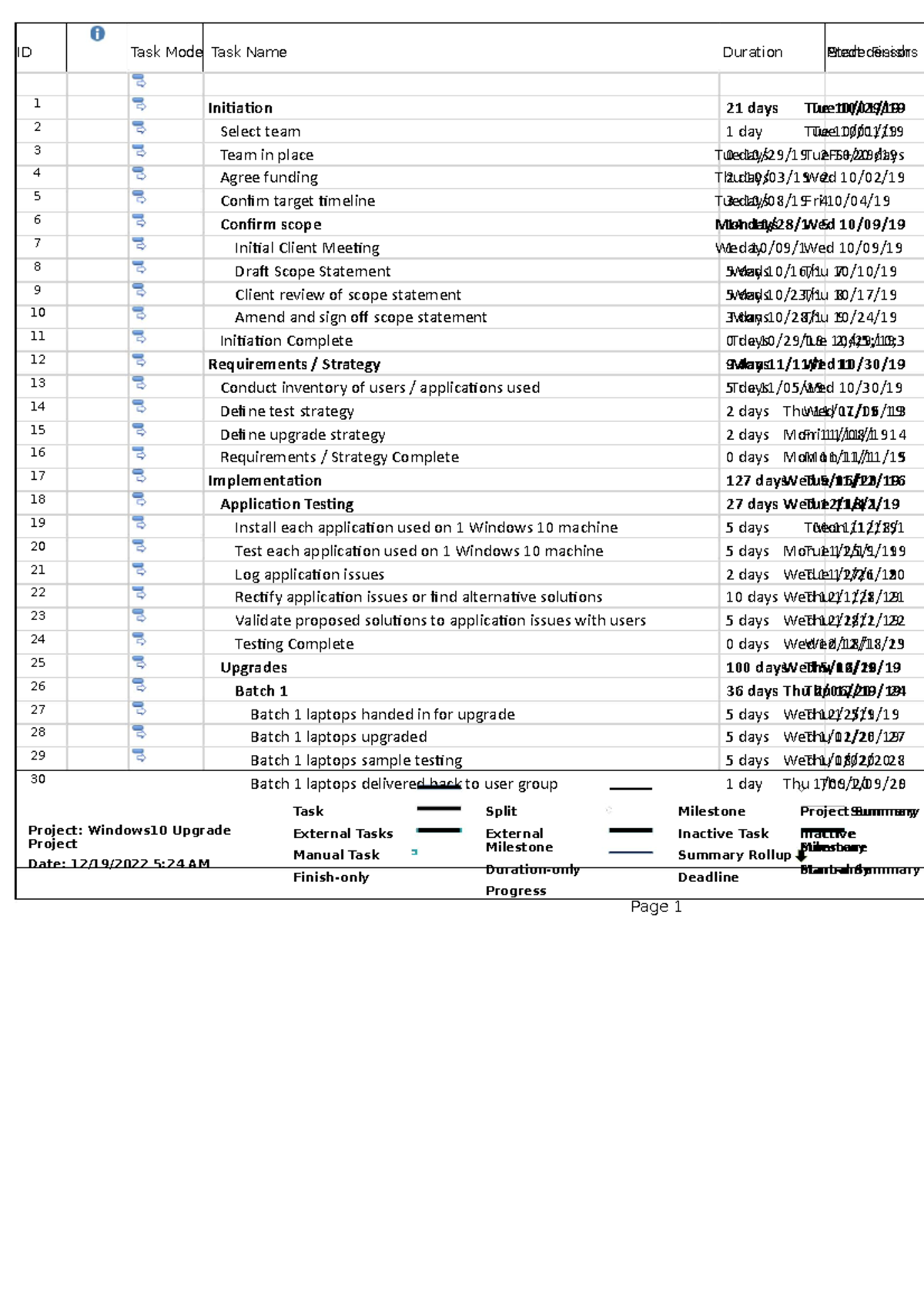 Windows 10 Upgrade Project Resources Documentation - Studocu