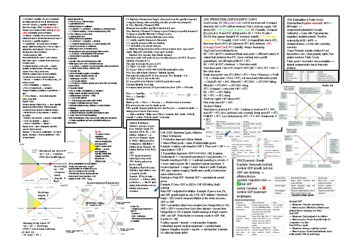 Economics Cheatsheet: Key Concepts and Principles (ECO101) - Studocu