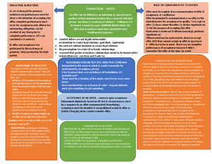 Contracts 2 Outline - INTERPRETATION I. Parol Evidence Rule A ...