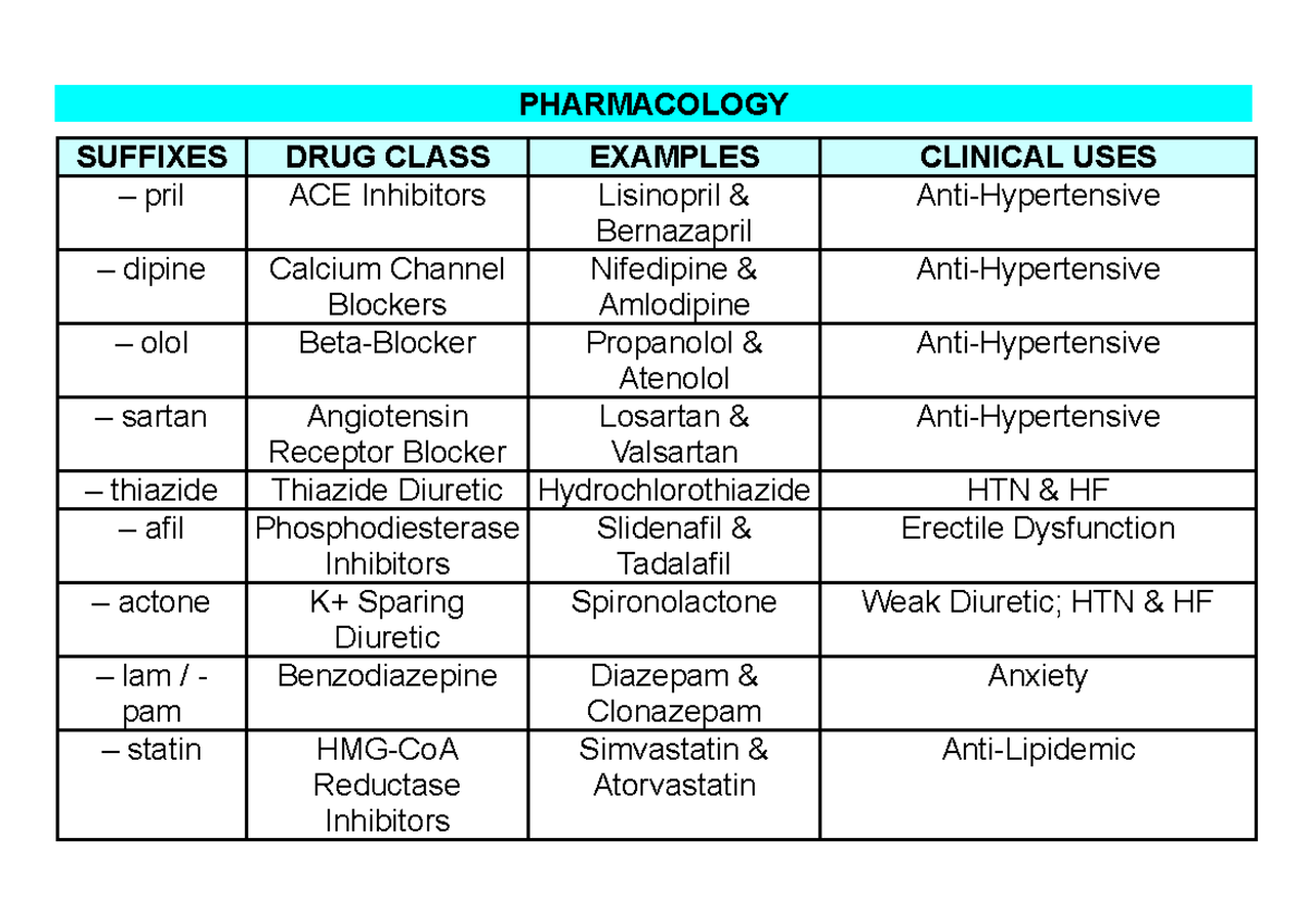 HALO-HALO - N/A - PHARMACOLOGY SUFFIXES DRUG CLASS EXAMPLES CLINICAL ...