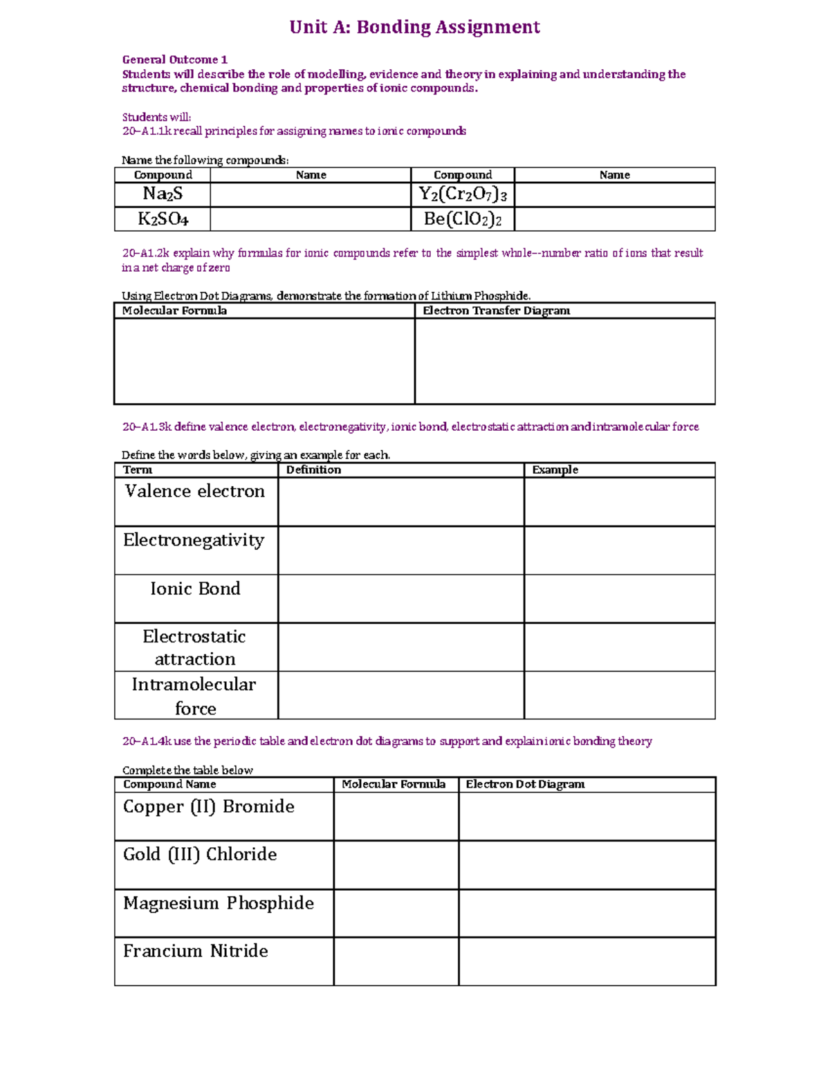 Unit A Bonding Chemistry 20 Assignment Overview and Key Concepts - Studocu