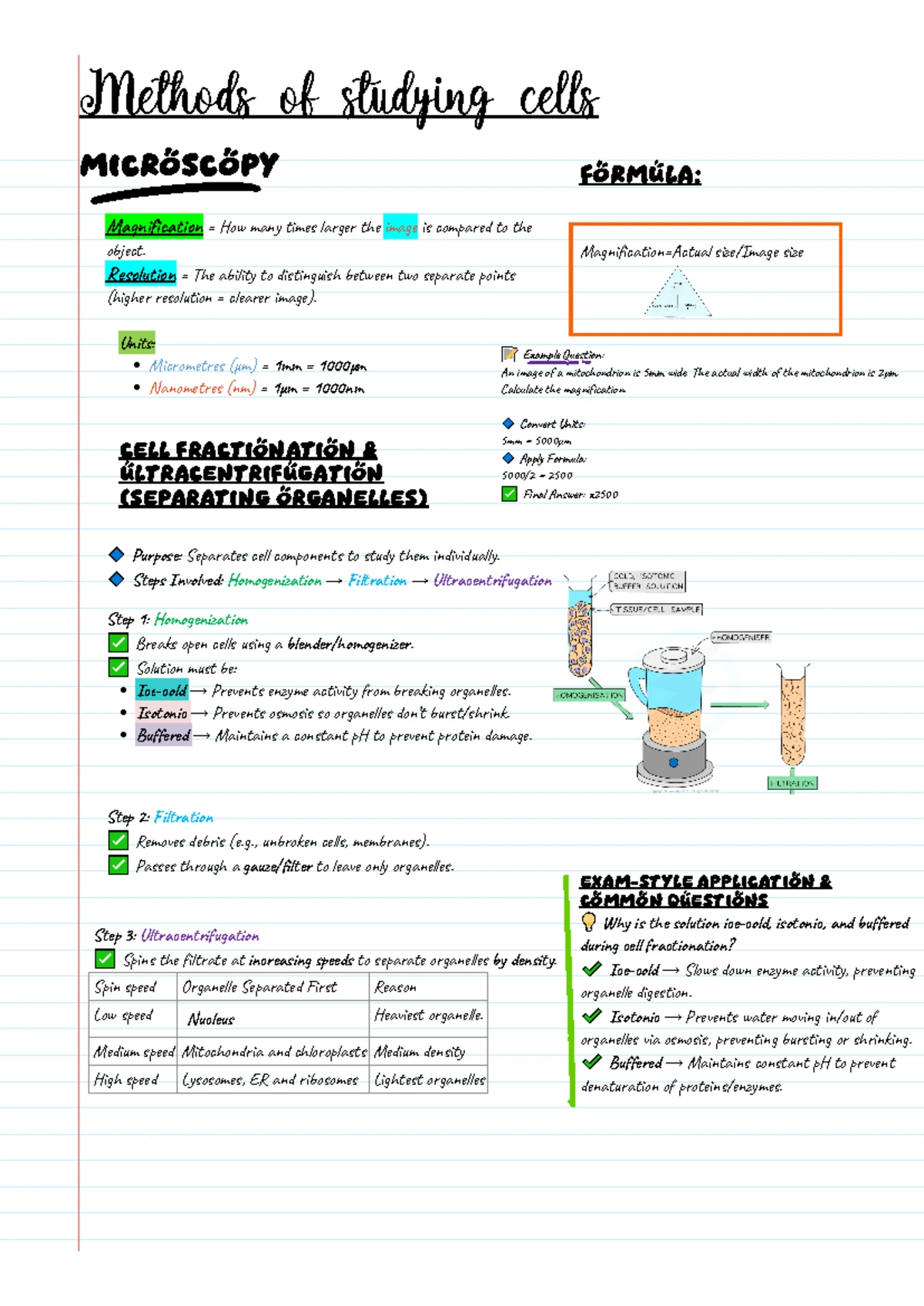 A Level Biology A (SNAB) Core Practical 4 - Investigating Enzyme ...