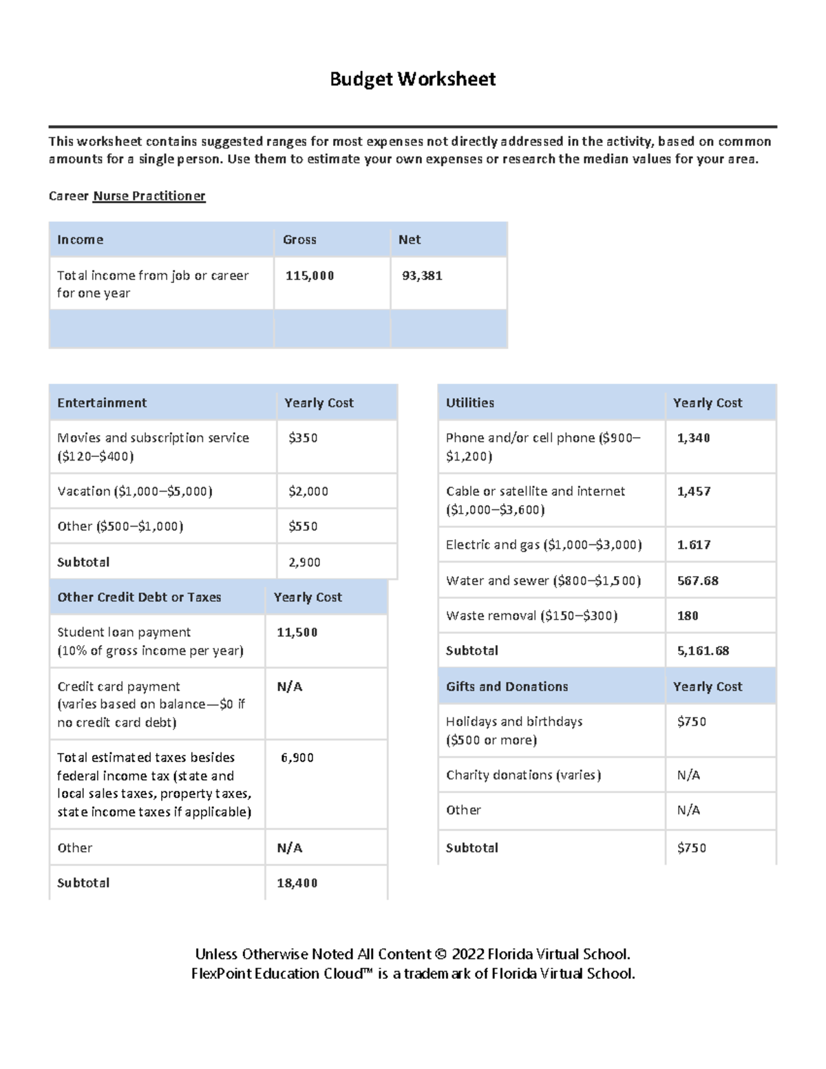 Budget Worksheet - Answer Key for Nurse Practitioner Expenses - Studocu