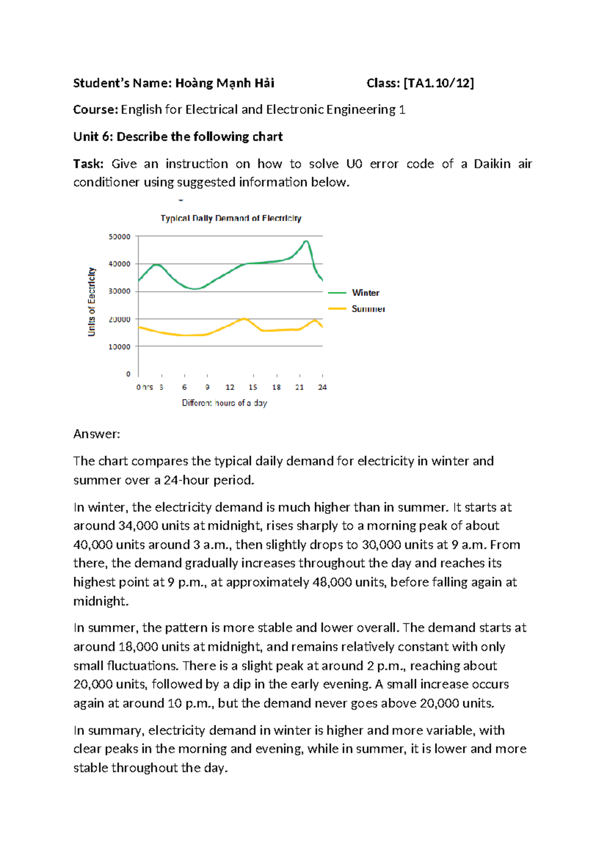 U1 - Unit 6: Analyzing Electricity Demand Patterns in Winter vs. Summer ...