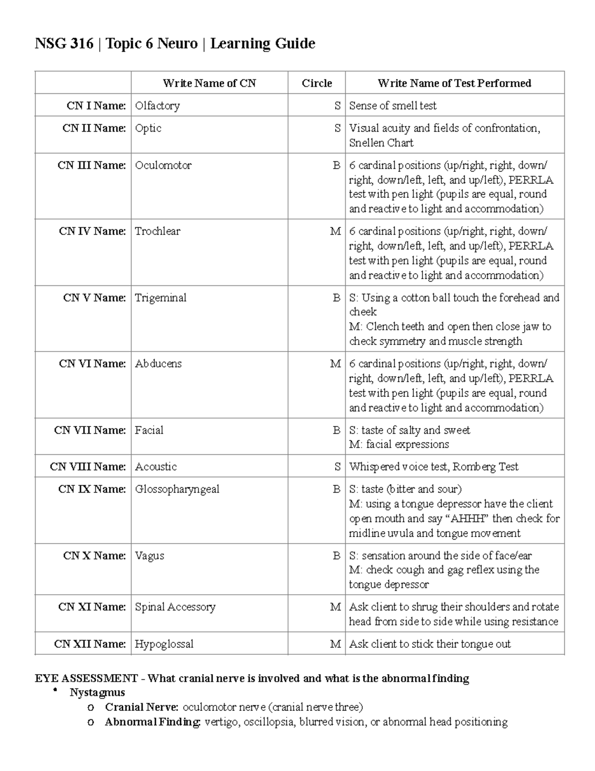 NSG 316 Topic 6: Comprehensive Neuro Assessment Guide - Studocu