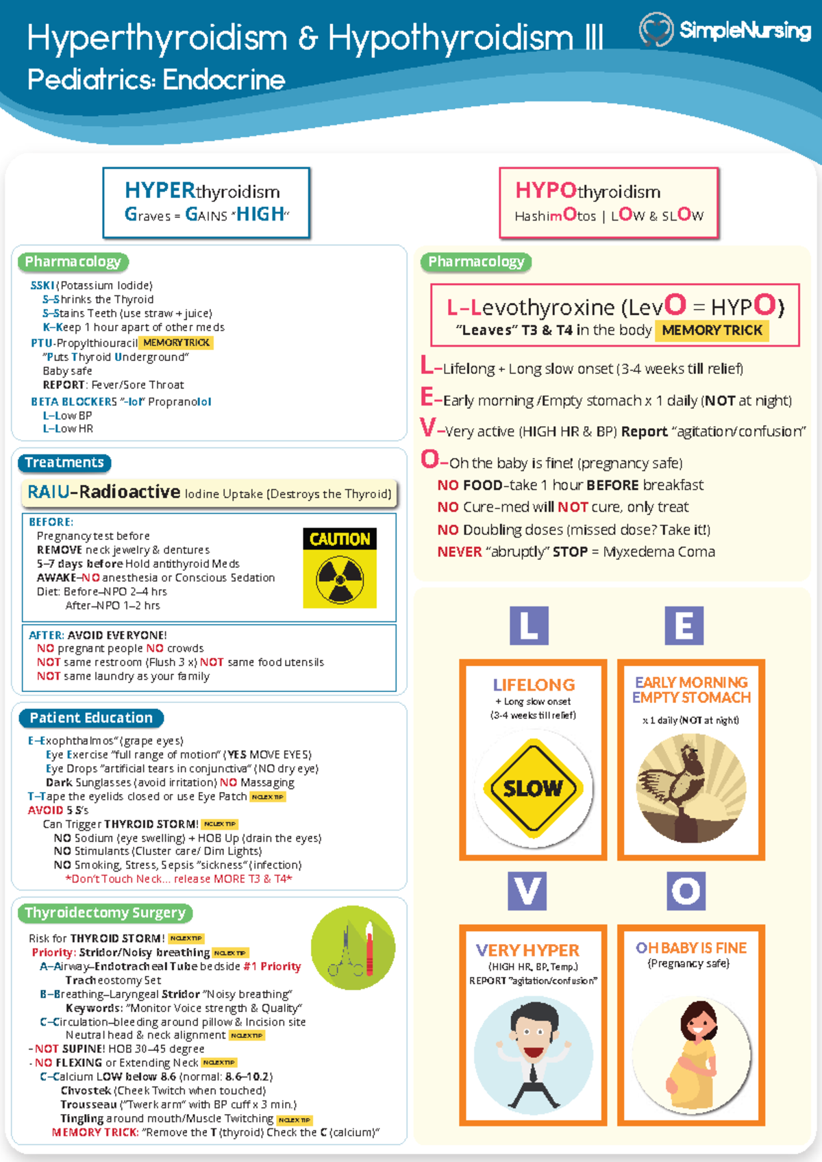 Peds - Endocrine - Hyperthyroidism & Hypothyroidism III - NCLEX Tips ...
